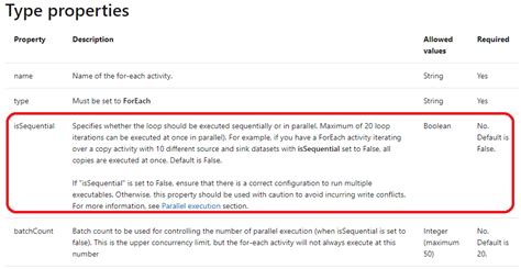 Sql Azure Data Factory Inconsistent Ordering Of Results After Copy Activity Inside Foreach