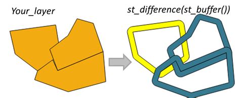 Creating Buffer In Qgis Without Including Surface Of Original Polygon