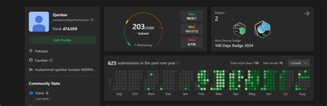 Muhammad Qambar Hussain On Linkedin 🌟 Achieving A New Goal 200