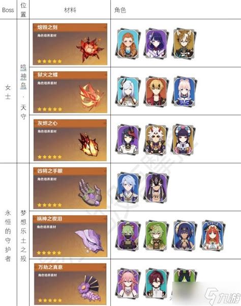 原神3 1版全角色周本boss材料一览 原神 九游手机游戏