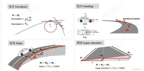 机器人路径与轨迹规划 Csdn博客