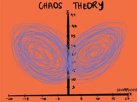 Chaos Theory Tpoint Tech