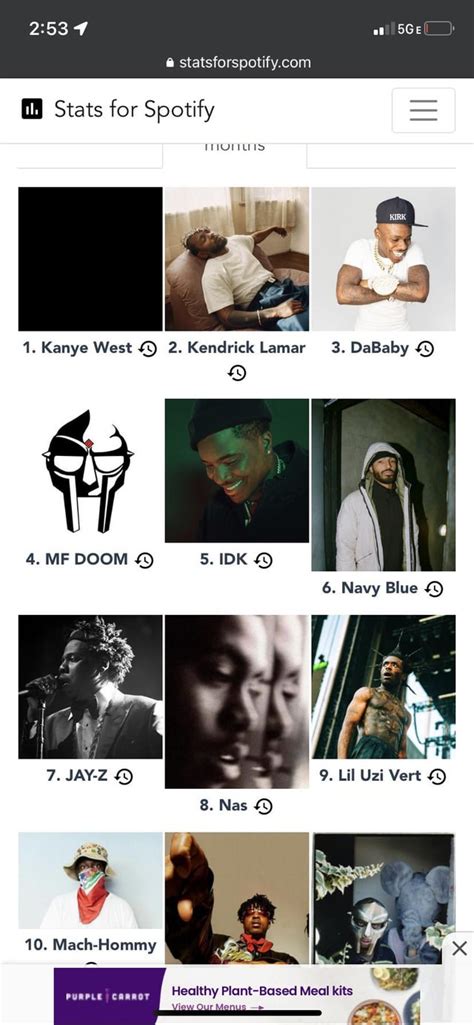 Why Are My Last 6 Months On Lastfm So Different Than Statsforspotify Rlastfm