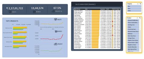 Excel Datavisualization Salesdashboard Exceldashboard Dataanalysis