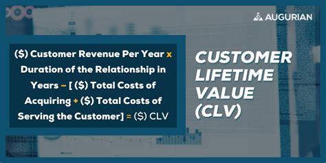 SaaS Metrics Guide 15 KPIs To Track Measure Growth Augurian