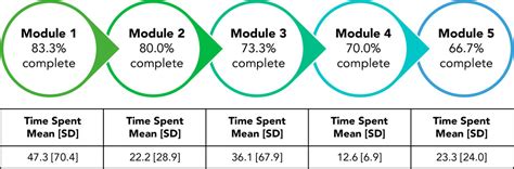 A Digital Intervention To Address Sexual Health In Hematopoietic Stem Cell Transplant Survivors