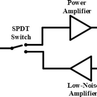 Block Diagram Of Conventional T R Module Download Scientific Diagram