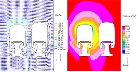 Velocity And Pressure Distribution At T ＝ 016776 S A Velocity