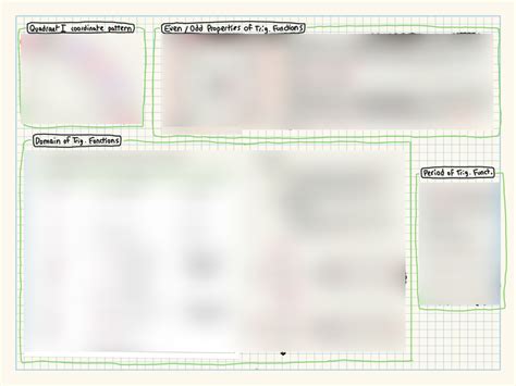 🧮 Section 54 Part 2 Diagram Quizlet