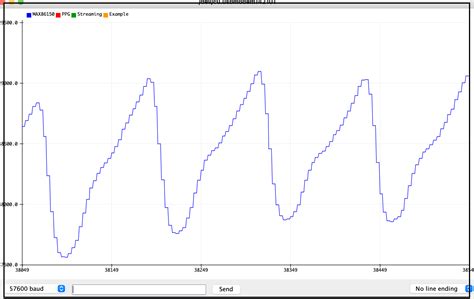 Max86150 Ppg And Ecg Sensor