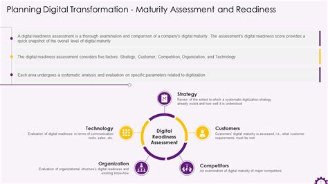 Maturity Assessment And Readiness In Digital Transformation Training Ppt Ppt Template