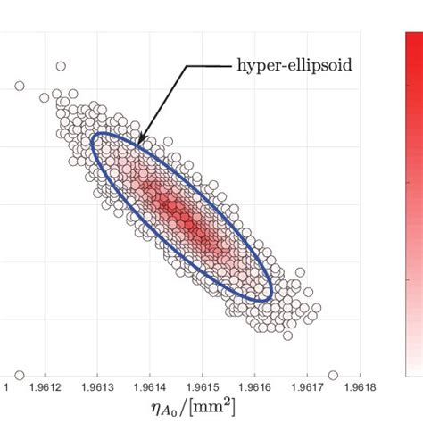 Visualization Of Bivariate Coupling Characteristics And Corresponding Download Scientific