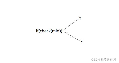 算法基础课01：快速排序、归并排序、二分 Csdn博客