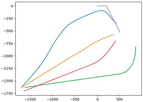 Research On Multiple Auvs Collaborative Detection And Surrounding Attack Simulation