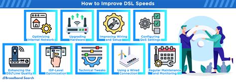 In Depth Look At DSL Speeds And How To Boost Them BroadbandSearch