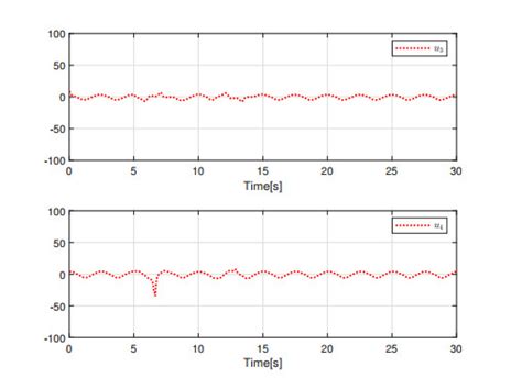 Adaptive Fuzzy Fixed Time Formation Control Of State Constrained Nonlinear Multi Agent Systems