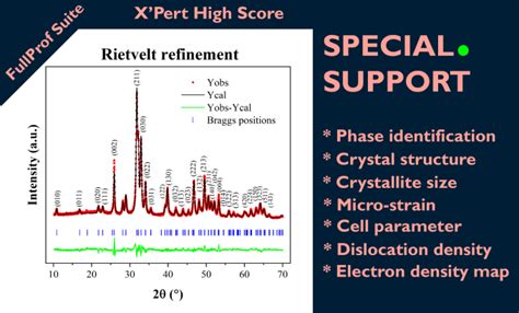 Do Plot And Analyze Xrd Data By Borhanmse Fiverr Do Plot And Analyze Xrd Data By Borhanmse Fiverr