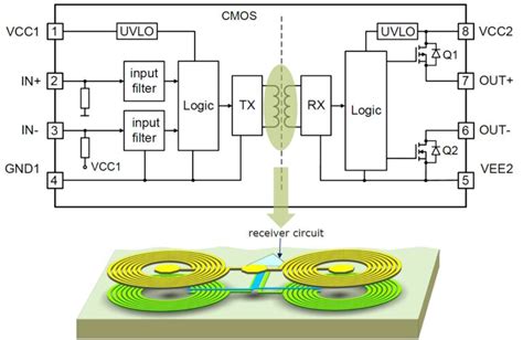 How Does Digital Isolation Contribute To Sustainability Electrical Engineering News And Products