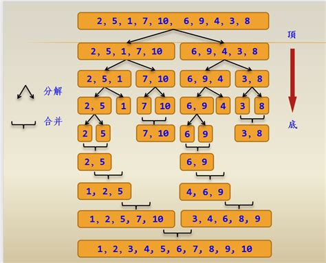 算法设计与分析笔记 漠中洲的博客小站