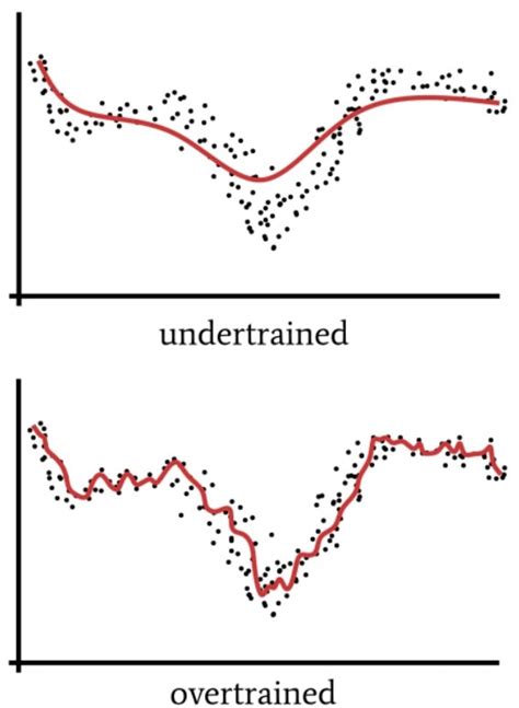 Signal Processing Using Neural Networks Validation In Neural Network Design Meetingdiarisation