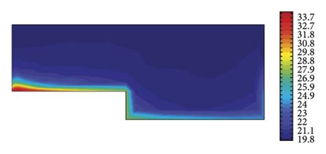 Sectional Temperature Distribution In The Flow Field At Different Times Download Scientific