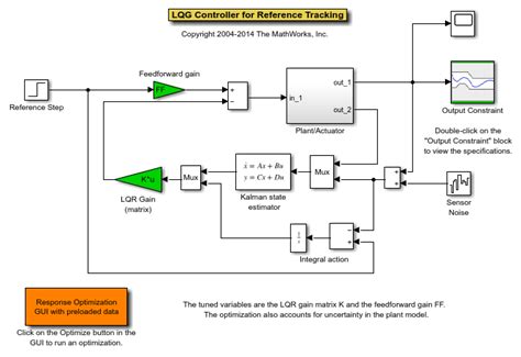 Lqg Controller Tuning Matlab And Simulink