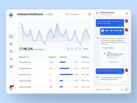 Asklepios V2 Ai Health And Wellness Dashboard Health Metrics Ui By