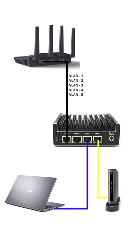Openwrt Ap Pfsense Router Openwrt Cant Update Packages And No Internet Over Ethernet