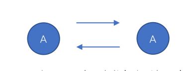 Python内存管理与垃圾回收 阿方的博客