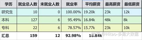 走java大数据？ 知乎