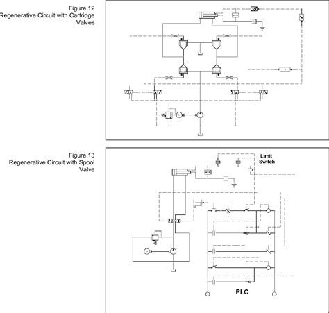 Figure From Computerized Design Analysis Of Machine Tool Hydraulic System Dynamics Semantic