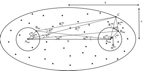 The Microcell And Picocell Environment Scenarios Download Scientific Diagram
