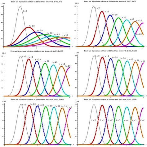 The Numerical Solution Of Advection Diffusion Problems Using New Cubic Trigonometric B Splines
