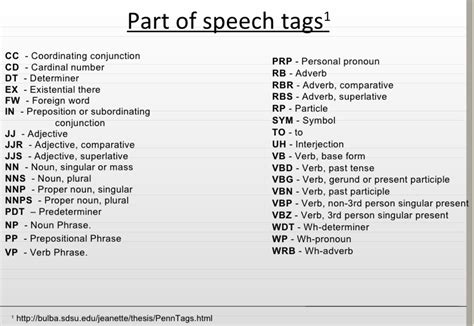 Nlp How To Use Opennlp With Java Stack Overflow