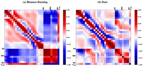 Amt Metrics Estimates Of Remote Sensing Retrieval Errors By The