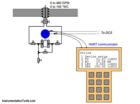 DP Transmitter Calibration Errors Inst Tools