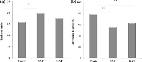 Modulation Of Prefrontal Cortex Function By Basal Forebrain