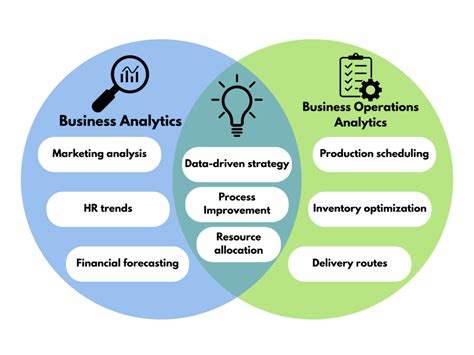 Introduction To Business Operations And Analytics Business Operations Analytics