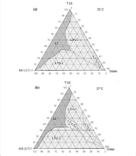 Triangular Phase Diagram How To Read At Annette Stephens Blog