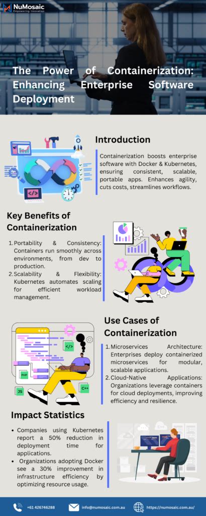The Power Of Containerization Enhancing Enterprise Software Numosaic