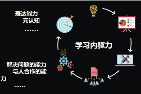 项目式学习图册 360百科