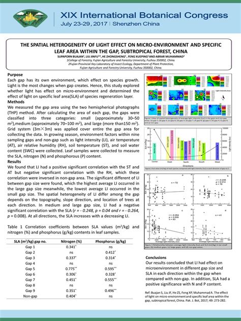 Pdf The Spatial Heterogeneity Of Light Effect On Micro Environment