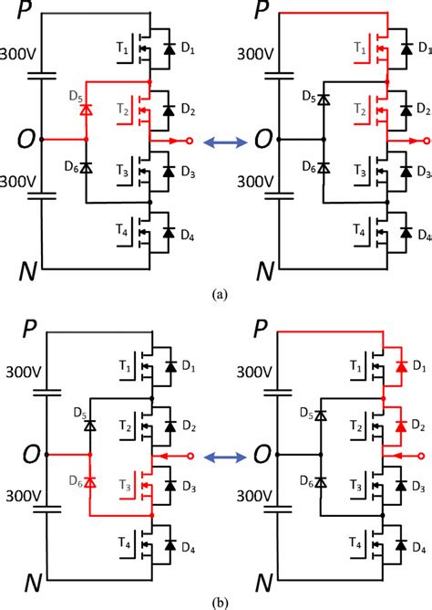 Two Representative Commutation Paths Switching Between Positive And