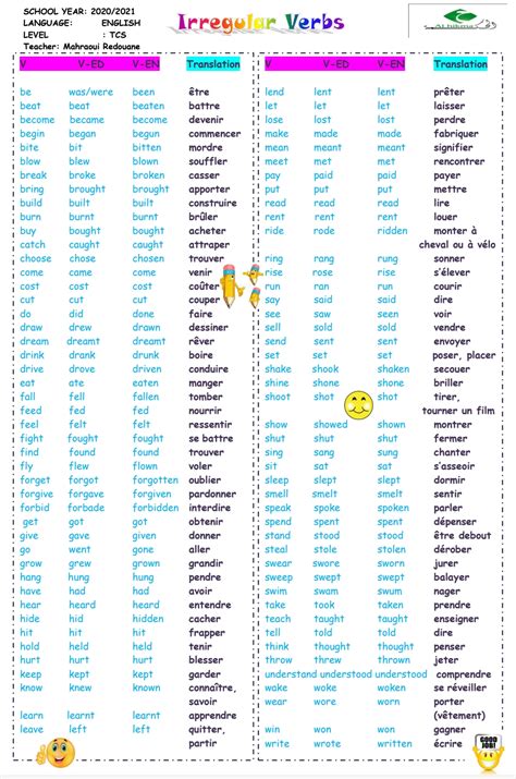 Irregular Verbs List Eng Fr