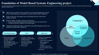 Foundation Of Model Based Systems System Design Optimization Systems Engineering MBSE PPT Sample