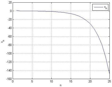 modified halpern iterative method for solving hierarchical problem and split combination of
