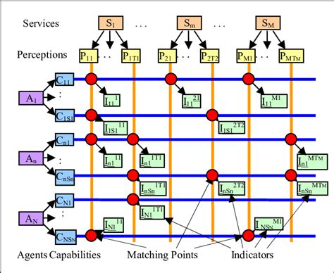 1 matrix oriented quality estimation model download scientific diagram