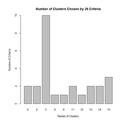 Step By Step Guide For Implementation Of Hierarchical Clustering In R