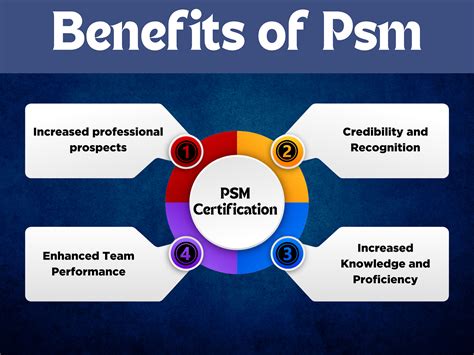 Psm Certification Unleashed Mastering Agile Excellence With Professional Scrum Master By