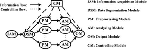 figure 2 from distributed intrusion detection system in a multi layer network architecture of